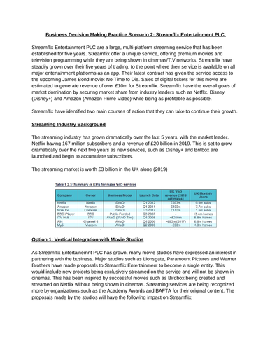 Level 3 Business Unit 7: Business Decision Making - Exam Practice 2 ...