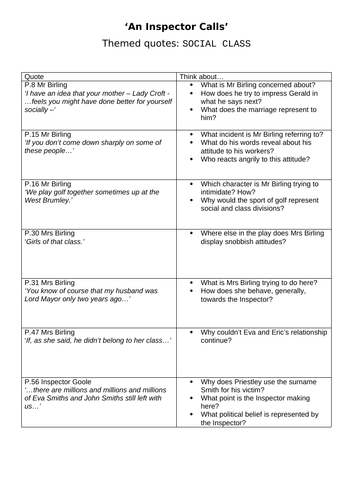 An Inspector Calls: Social Class and Attitudes to Women | Teaching ... An Inspector Calls: Social Class and Attitudes to Women | Teaching ...