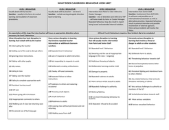 Effective Classroom Management - Using Levels of Behaviour | Teaching ...