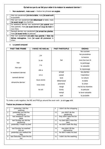 French chores / tâches ménagères past tense | Teaching Resources
