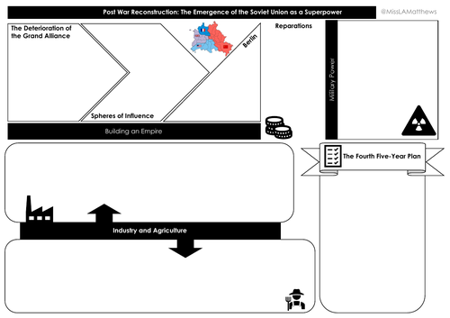 Post War Reconstruction of the Soviet Union Knowledge Organiser ...