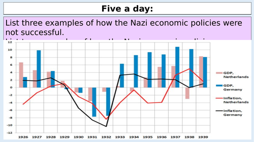 A level History route G Living conditions in Nazi Germany | Teaching ...