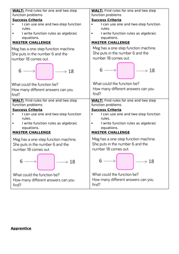 Year 6 Maths Mastery: All units of learning | Teaching Resources