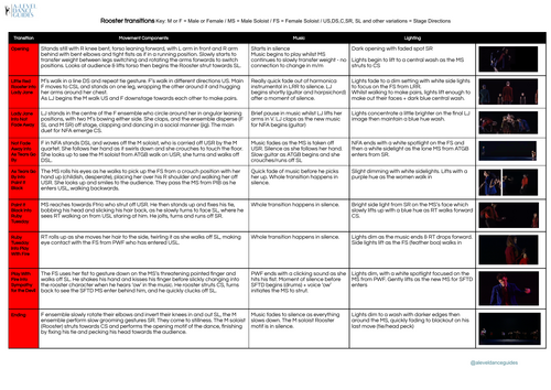 Rooster Sections 1-8. Bundle of 10+ Lesson PowerPoints (A-Level Dance ...