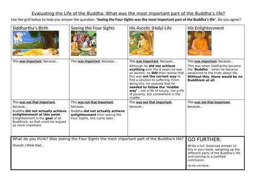 KS3 What was the enlightenment? (Buddhism) Evaluating the Buddha's Life ...