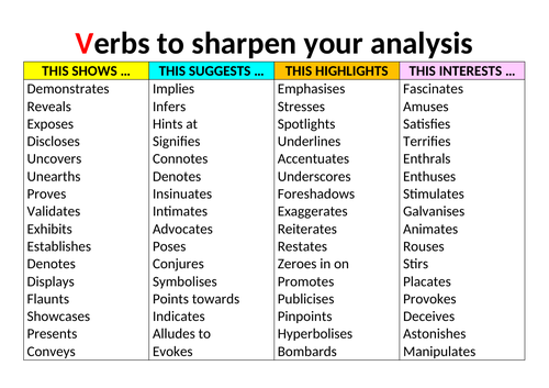 Verbs to sharpen analytical expression | Teaching Resources