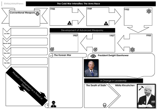 Cold War The Arms Race Knowledge Organiser | Teaching Resources