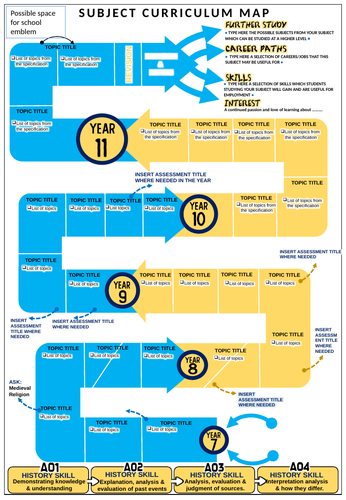 Generic Curriculum Map Template: Editable for all Subjects | Teaching ...