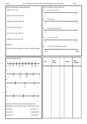 Number - Decimals - Representing Tenths and Hundredths on a number line ...