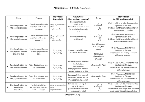 AH Statistics Course Notes | Teaching Resources