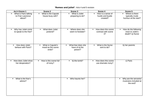 Romeo and Juliet: Acts 4 and 5 | Teaching Resources