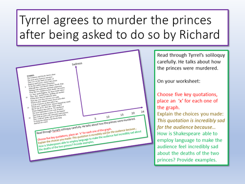 Richard III Buckingham | Teaching Resources