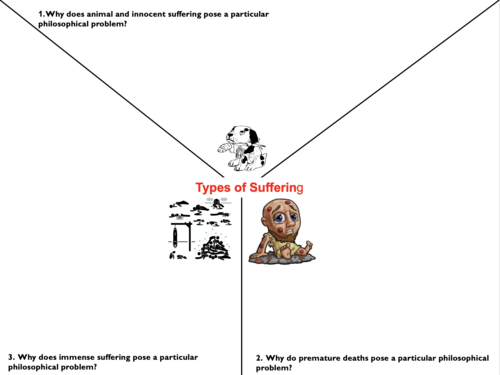 The Problem of Evil Intro Double lesson (natural, moral, Mackie ...