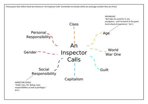 'An Inspector Calls' Bundle | Teaching Resources