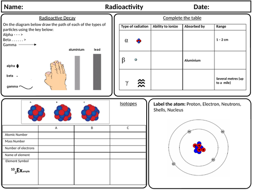 KS4 Revision Worksheet: Radioactivity | Teaching Resources