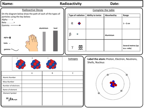 KS4 Revision Worksheet: Radioactivity | Teaching Resources