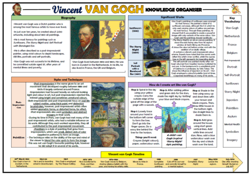 Vincent van Gogh Knowledge Organiser! | Teaching Resources