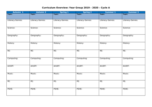 Curriculum Overview - Medium Term Plan | Teaching Resources