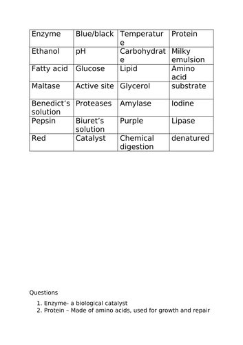 Biological molecule bingo | Teaching Resources