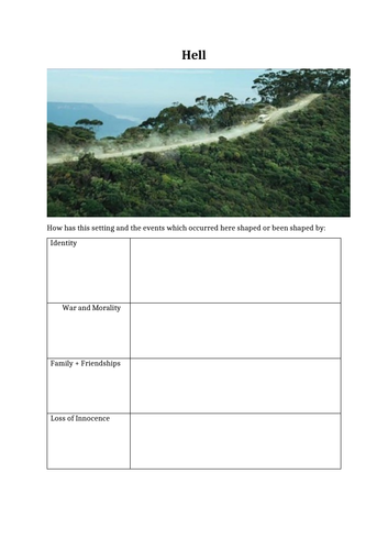 'Tomorrow When The War Began' Novel Study | Teaching Resources