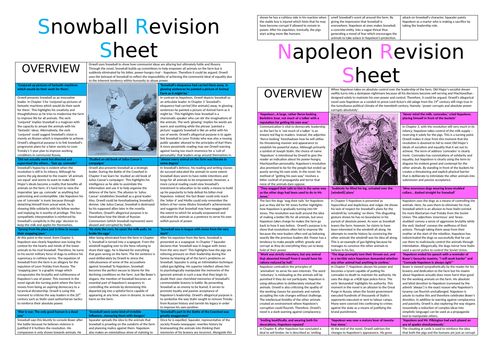 Leadership in Animal Farm Snowball versus Napoleon | Teaching Resources