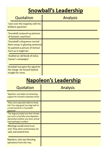 Leadership in Animal Farm Snowball versus Napoleon | Teaching Resources