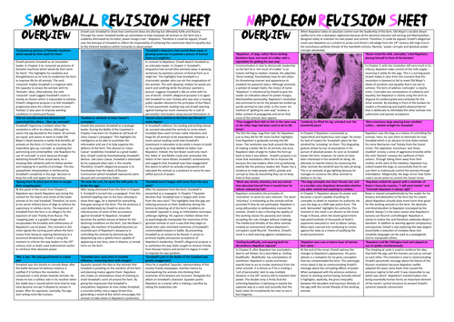 Leadership in Animal Farm Snowball versus Napoleon | Teaching Resources