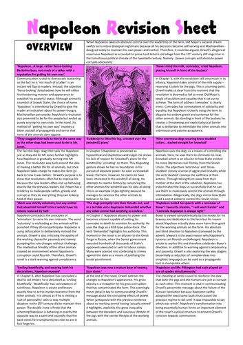 Leadership in Animal Farm Snowball versus Napoleon | Teaching Resources