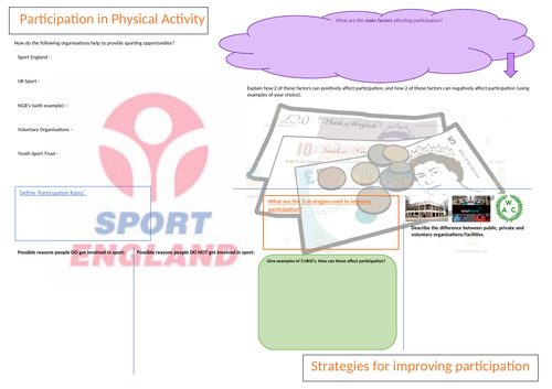 OCR GCSE PE REVISION | Teaching Resources