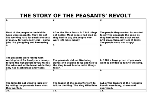 The Peasants' Revolt 1381 | Teaching Resources