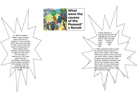 The Peasants' Revolt 1381 | Teaching Resources