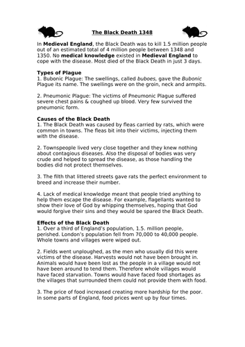The Black Death 1348 | Teaching Resources