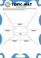 Kagan Structures #12 Jot Thoughts: A-Z Brainstorming, Tips, Sorting ...