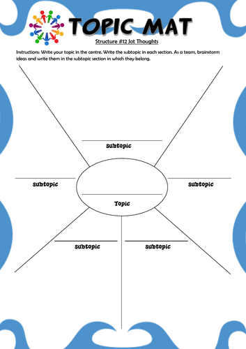 Kagan Structures #12 Jot Thoughts: A-Z Brainstorming, Tips, Sorting ...