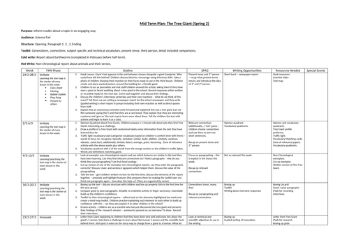 Non-Fiction Talk for Writing Planning | Teaching Resources
