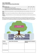 Five Roots of Shia Islam - EDEXCEL - Muslim Beliefs | Teaching Resources