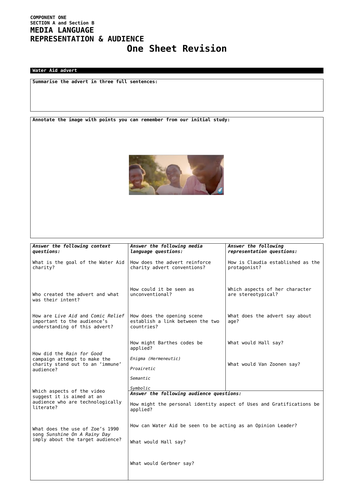 Eduqas A level Media One Sheet Revision Bundle | Teaching Resources