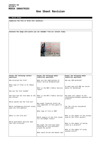 Eduqas A level Media One Sheet Revision Bundle | Teaching Resources Eduqas A level Media One Sheet Revision Bundle | Teaching Resources