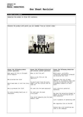 Eduqas A level Media One Sheet Revision Bundle | Teaching Resources Eduqas A level Media One Sheet Revision Bundle | Teaching Resources