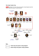 KS3 - The Tudors | Teaching Resources