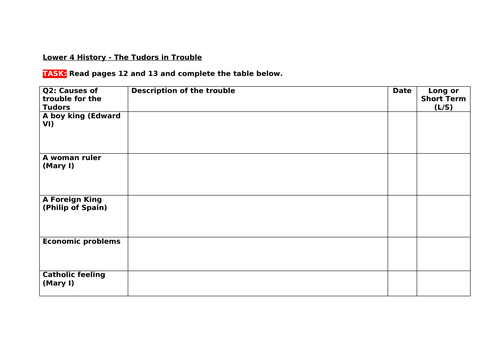 KS3 - The Tudors | Teaching Resources
