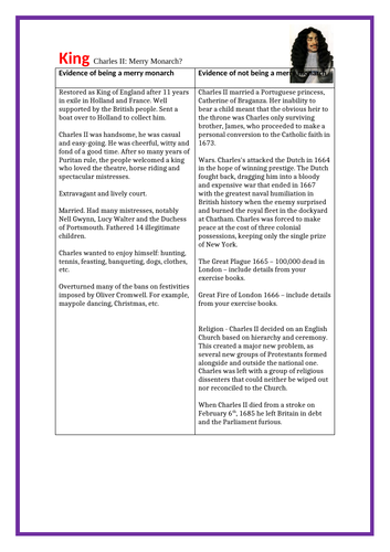 KS3 - Year 8 History - Charles II - 'Merry Monarch?' | Teaching Resources