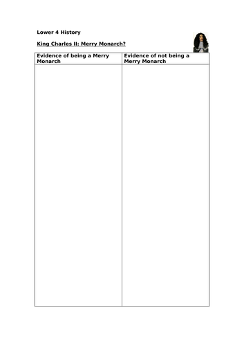 KS3 - Year 8 History - Charles II - 'Merry Monarch?' | Teaching Resources