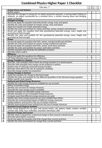 AQA GCSE Physics Exam Checklists | Teaching Resources