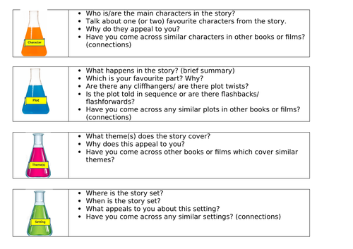 Year 5 - Historical Fiction - Oliver Twist | Teaching Resources