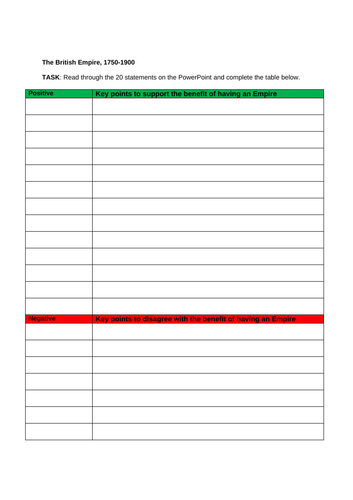 KS3 - Year 8 History - The British Empire | Teaching Resources