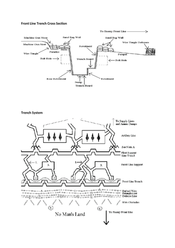 KS3 - Year 9 History - Trenches in the First World War | Teaching Resources