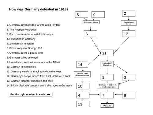KS3 - Year 9 History - Losses and gains at the end of the First World ...