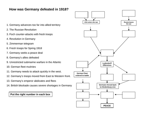 KS3 - Year 9 History - Losses and gains at the end of the First World ...