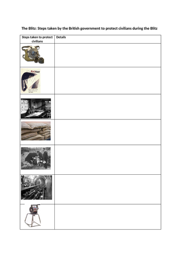 KS3 - Year 9 History - The Battle of Britain and The Blitz | Teaching ...